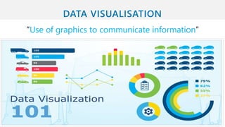 Data visualization | PPTX | Technology & Computing