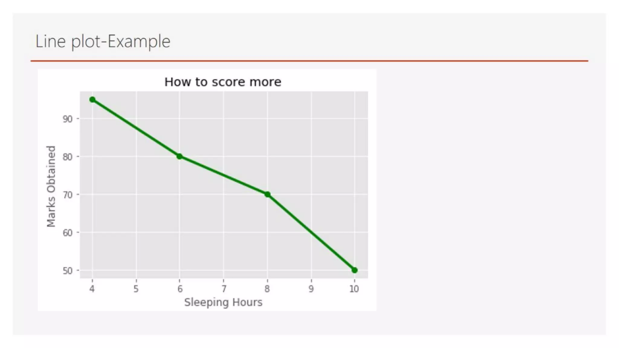 Data visualization in Data Science | PPT
