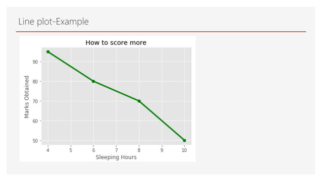 Data visualization in Data Science | PPT