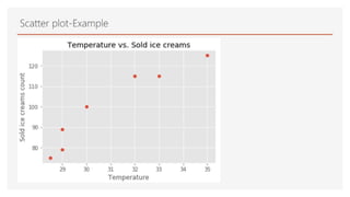 Data visualization in Data Science | PPT