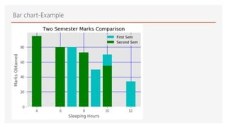 Data visualization in Data Science | PPT