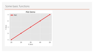 Data visualization in Data Science | PPT