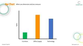 Why Data visualization and types of charts | PPTX