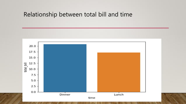 Data Visualization Ppt
