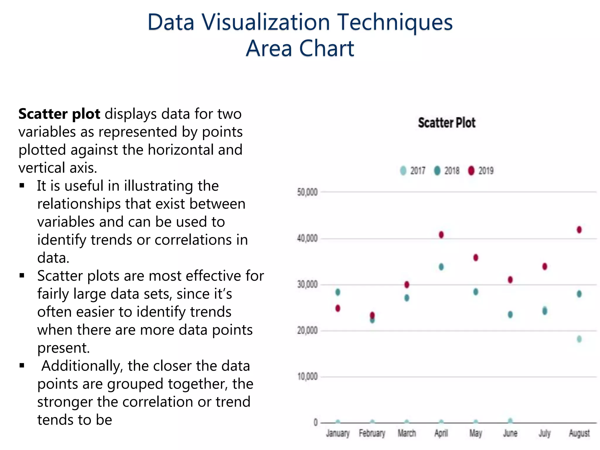 Data Visualization | PPT