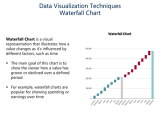 Data Visualization | PPT