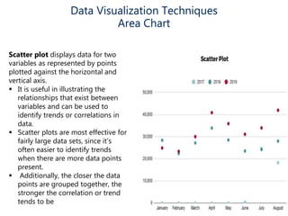 Data Visualization | PPT