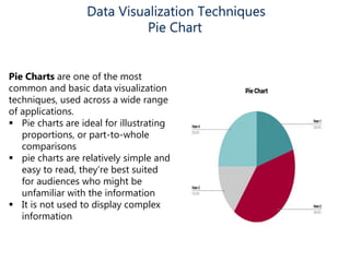 Data Visualization | PPT
