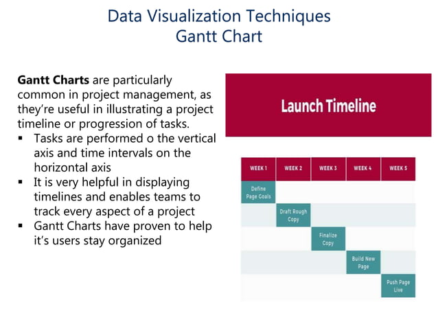 Data Visualization Ppt