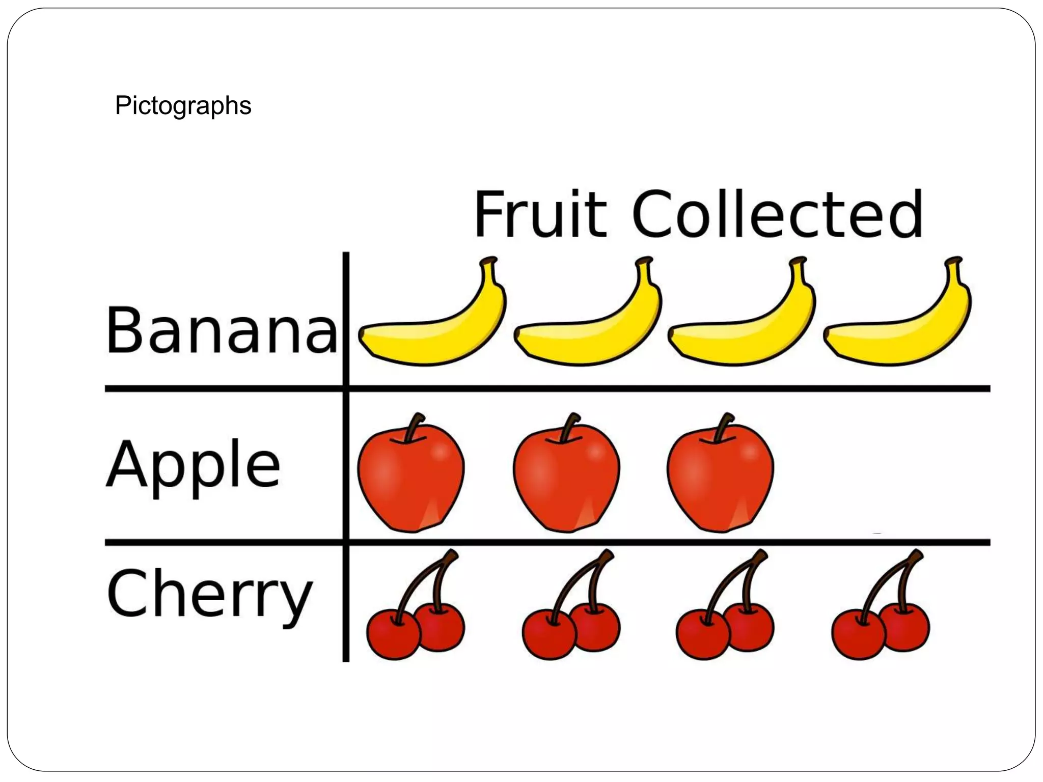 Data Visualization Of Big Data Analytics Ppt