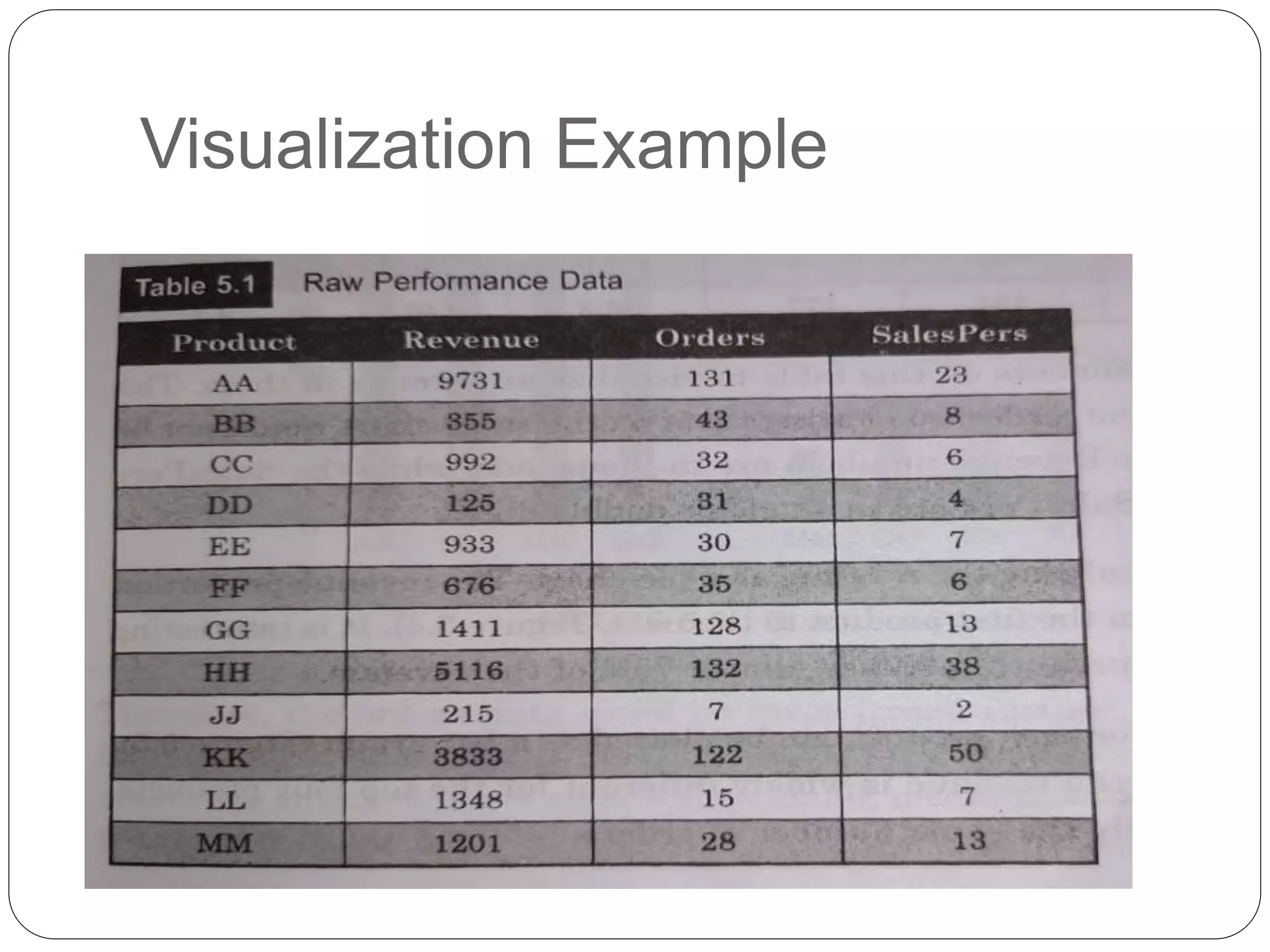 Data visualization of Big Data analytics | PPTX
