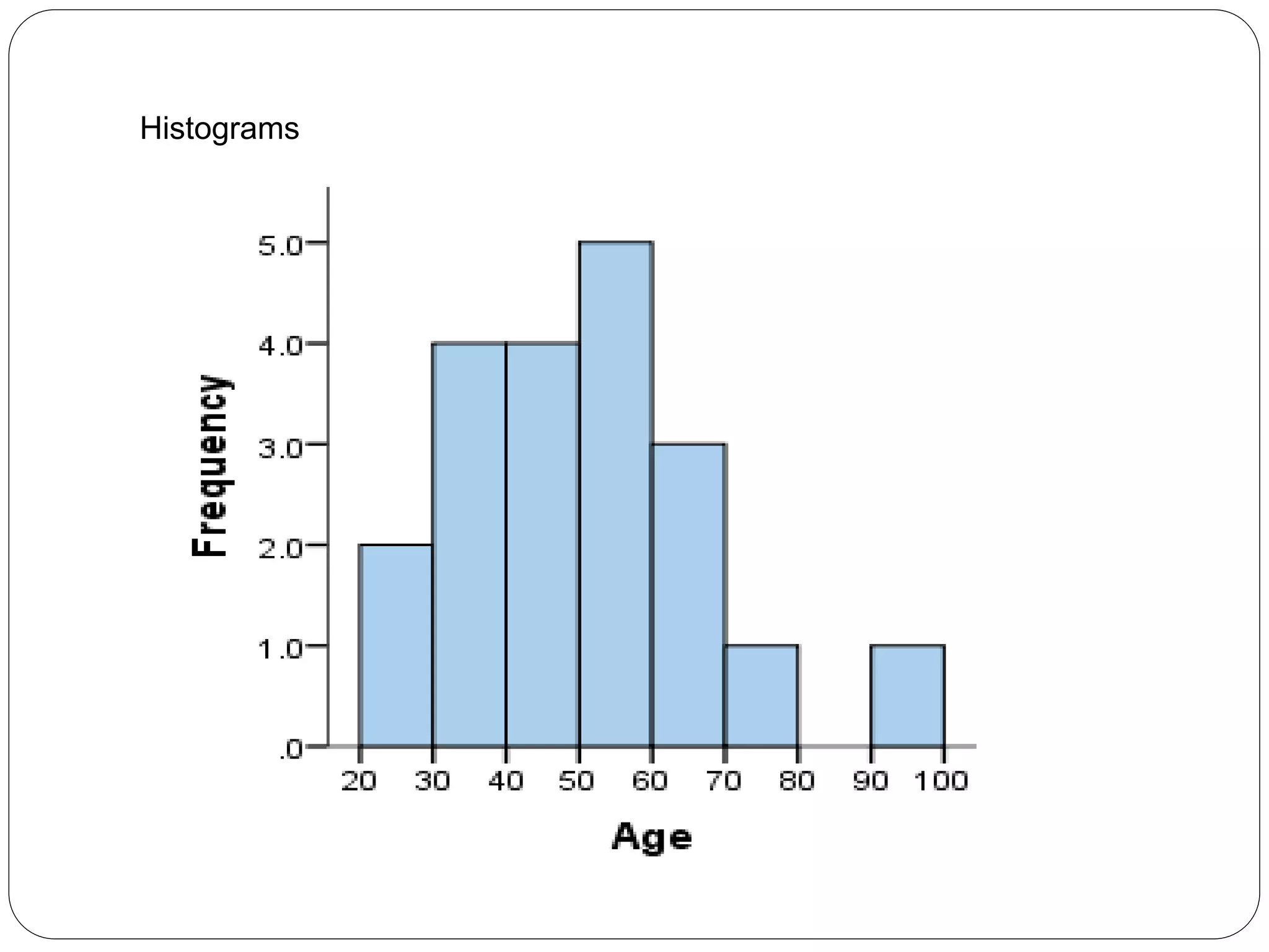 Data visualization of Big Data analytics | PPTX