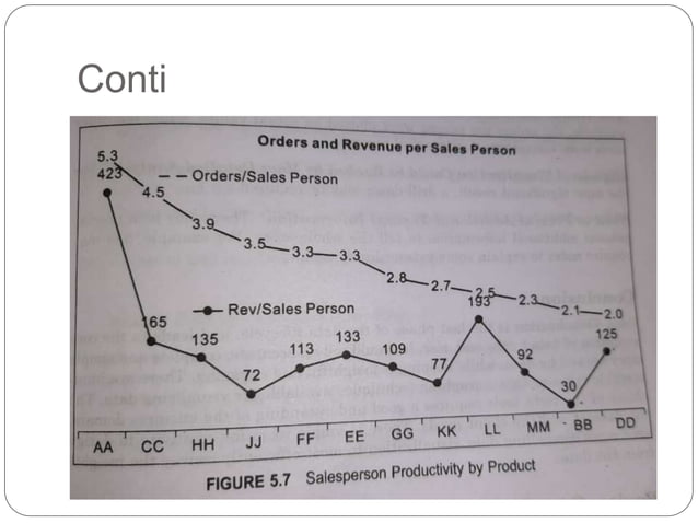 Data Visualization Of Big Data Analytics Ppt 2850