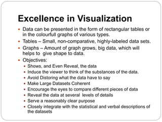 Data visualization of Big Data analytics | PPTX