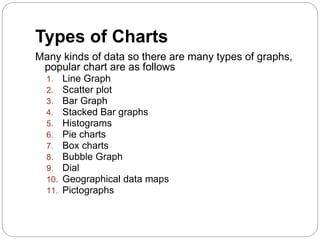 Data visualization of Big Data analytics | PPTX