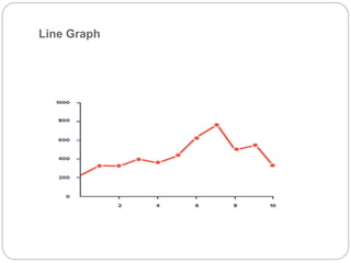 Data visualization of Big Data analytics | PPTX
