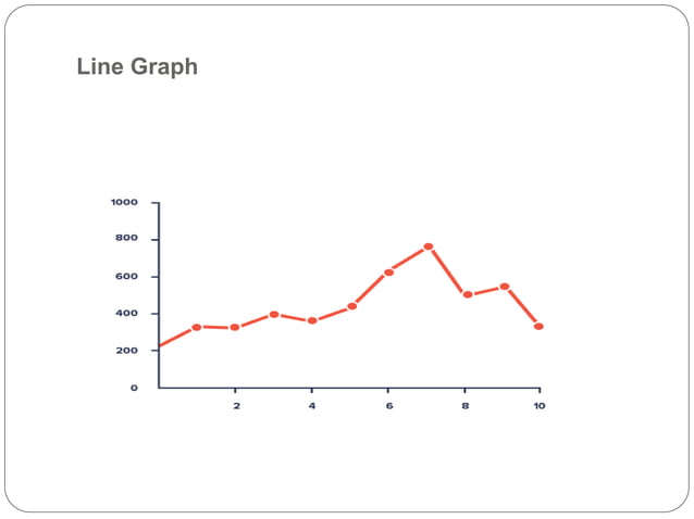 Data Visualization Of Big Data Analytics Ppt 0798