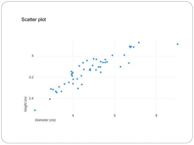 Data Visualization Of Big Data Analytics Ppt 0406