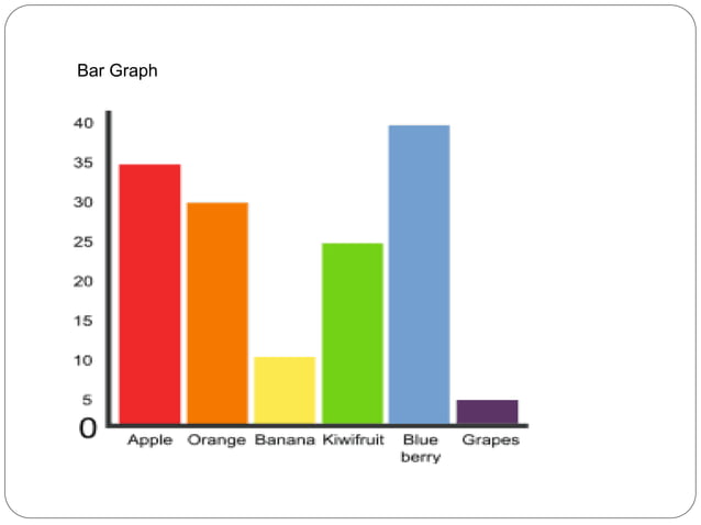 Data Visualization Of Big Data Analytics Ppt 6733