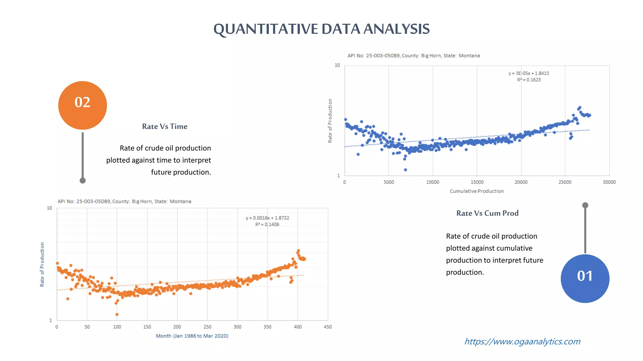 Data visualization | PPT