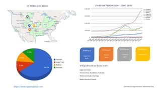 Data visualization | PPT