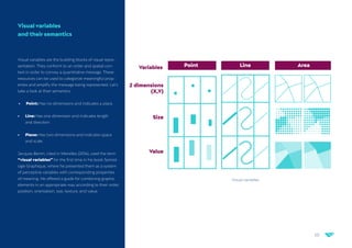 Data Visualization | PDF