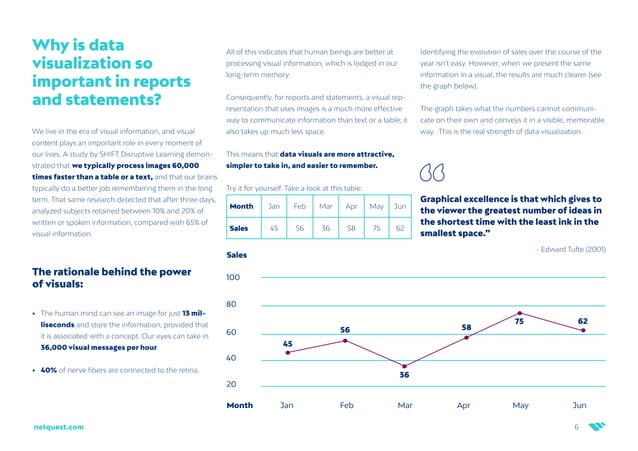 Data Visualization | PDF