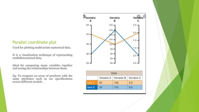 DATA VISUALIZATION.pptx | Graphics Software | Computer Software and Applications