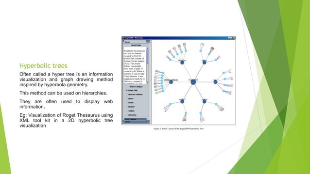 DATA VISUALIZATION.pptx | Graphics Software | Computer Software and Applications
