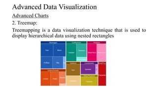Data Visualization.pptx