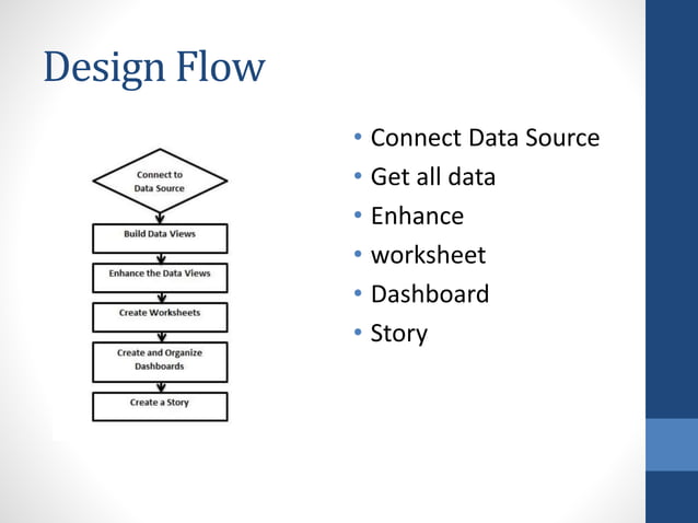 Data visualization.pptx