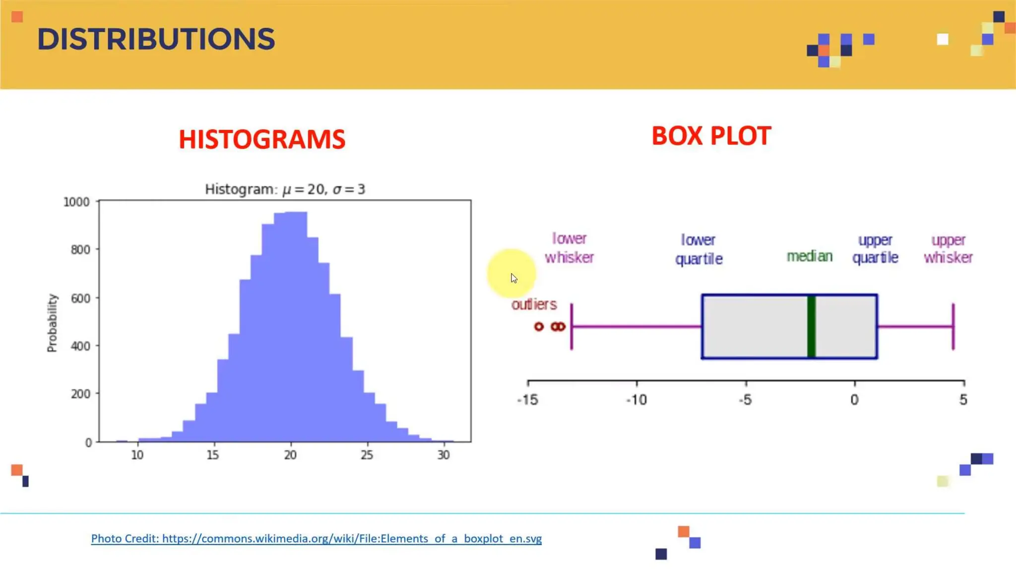 Data Visualization Pptx Free Download