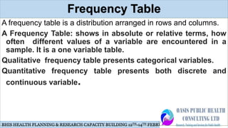 Data Collection, analysis and Visualization.pptx