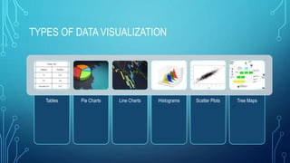 Data visualization is the representation of data through use of common ...