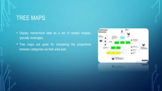 Data visualization is the representation of data through use of common ...