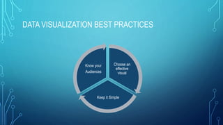 Data visualization is the representation of data through use of common ...