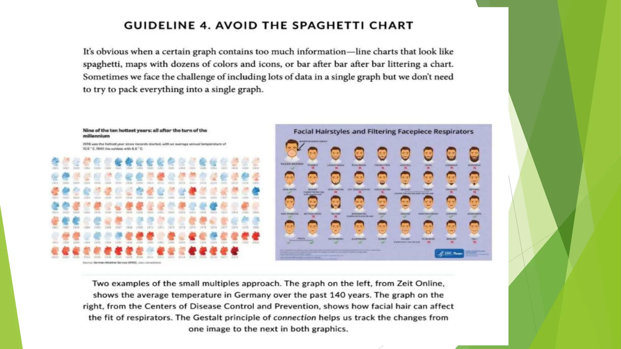 Guidelines For Effective Data Visualization Ppt