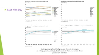 Guidelines for Effective Data Visualization | PPT