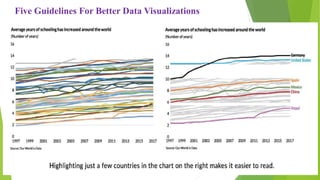 Guidelines for Effective Data Visualization | PPT