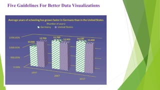 Guidelines for Effective Data Visualization | PPT