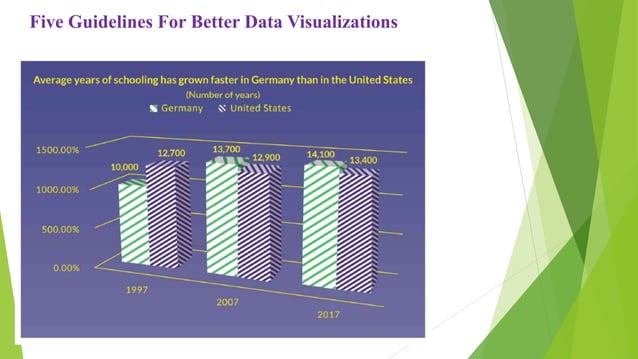 Guidelines for Effective Data Visualization | PPT