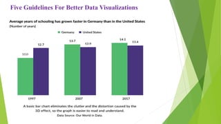 Guidelines for Effective Data Visualization | PPT