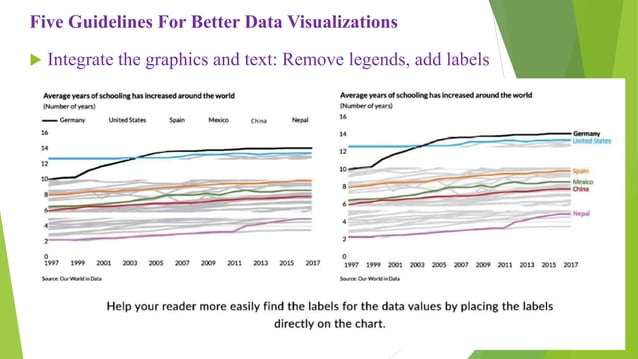 Guidelines for Effective Data Visualization | PPT