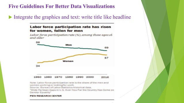 Guidelines for Effective Data Visualization | PPT