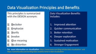 Data Visualization_principlesclasss.pptx