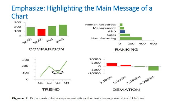 Data Visualization_principlesclasss.pptx