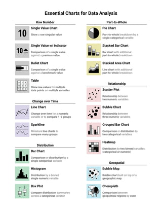 How to choose the Right Data Visualization | PDF