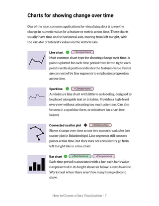 How to choose the Right Data Visualization | PDF