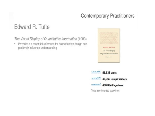 data visualization for btech final year.pptx