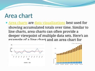 Data visualization presentation in computer.pptx